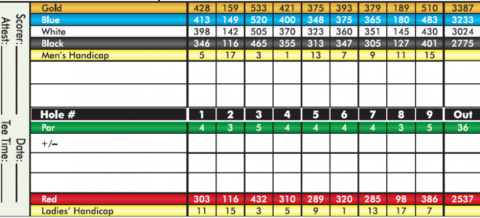 Scorecard | Village Golf Club